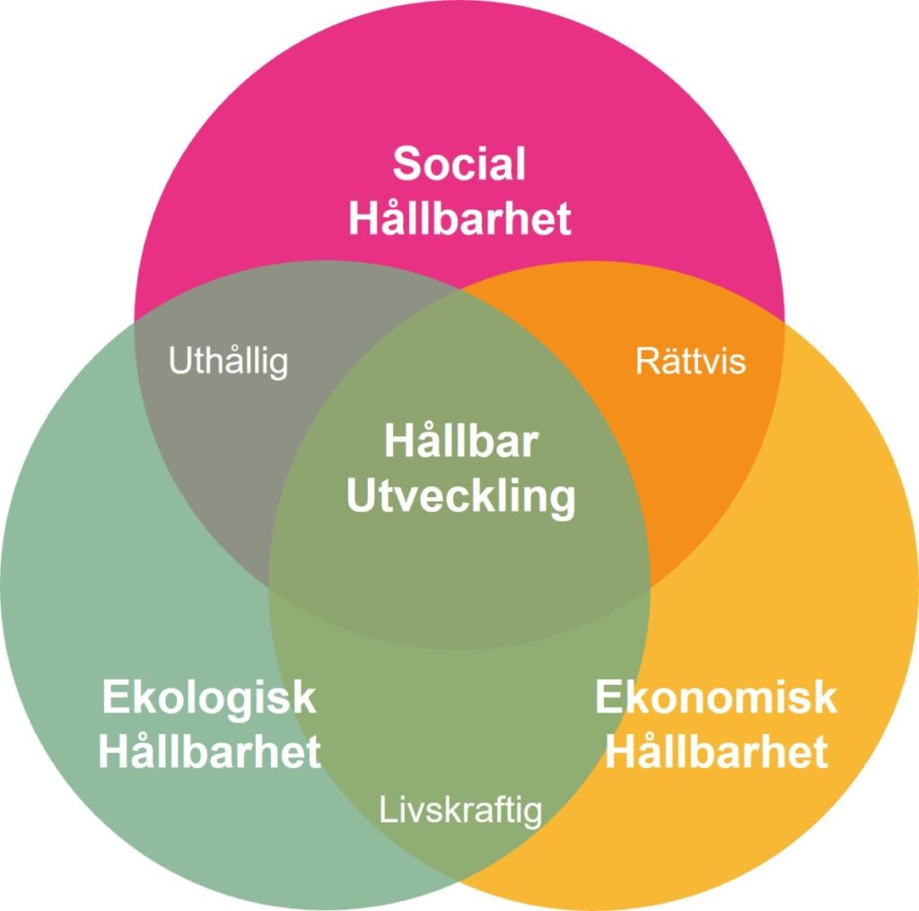 Olofströmshus hållbarhetsarbete - Olofströmshus AB